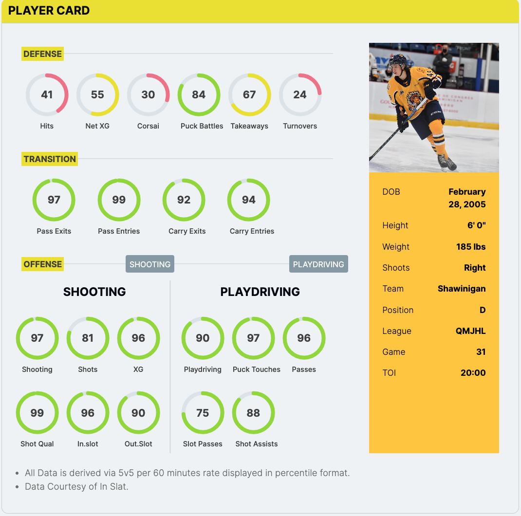 Defenseman Jordan Tourigny Commits to Northeastern – The Northeastern ...